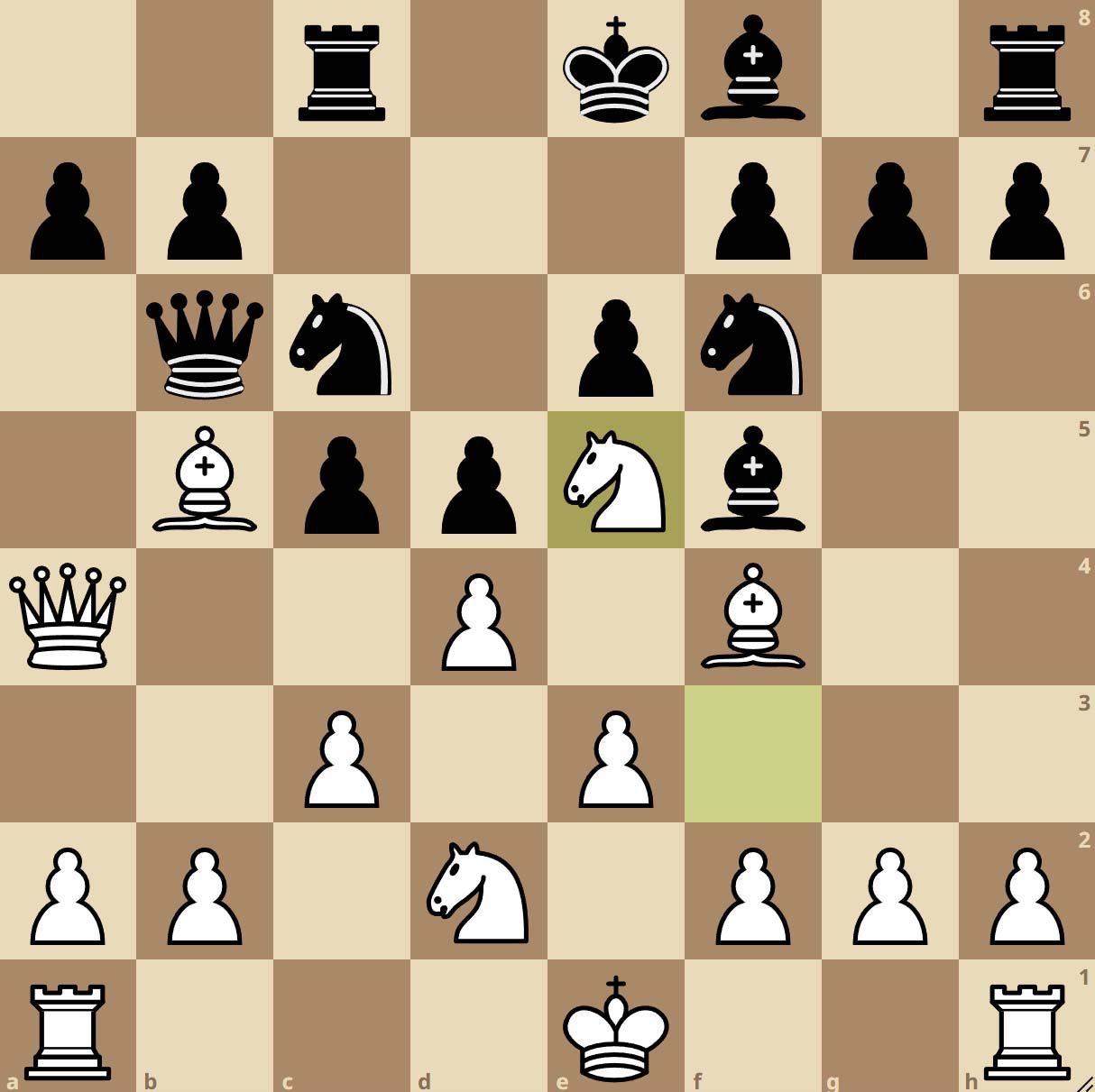 Chess Strategy: How to Plan in the Middlegame | Chesscul