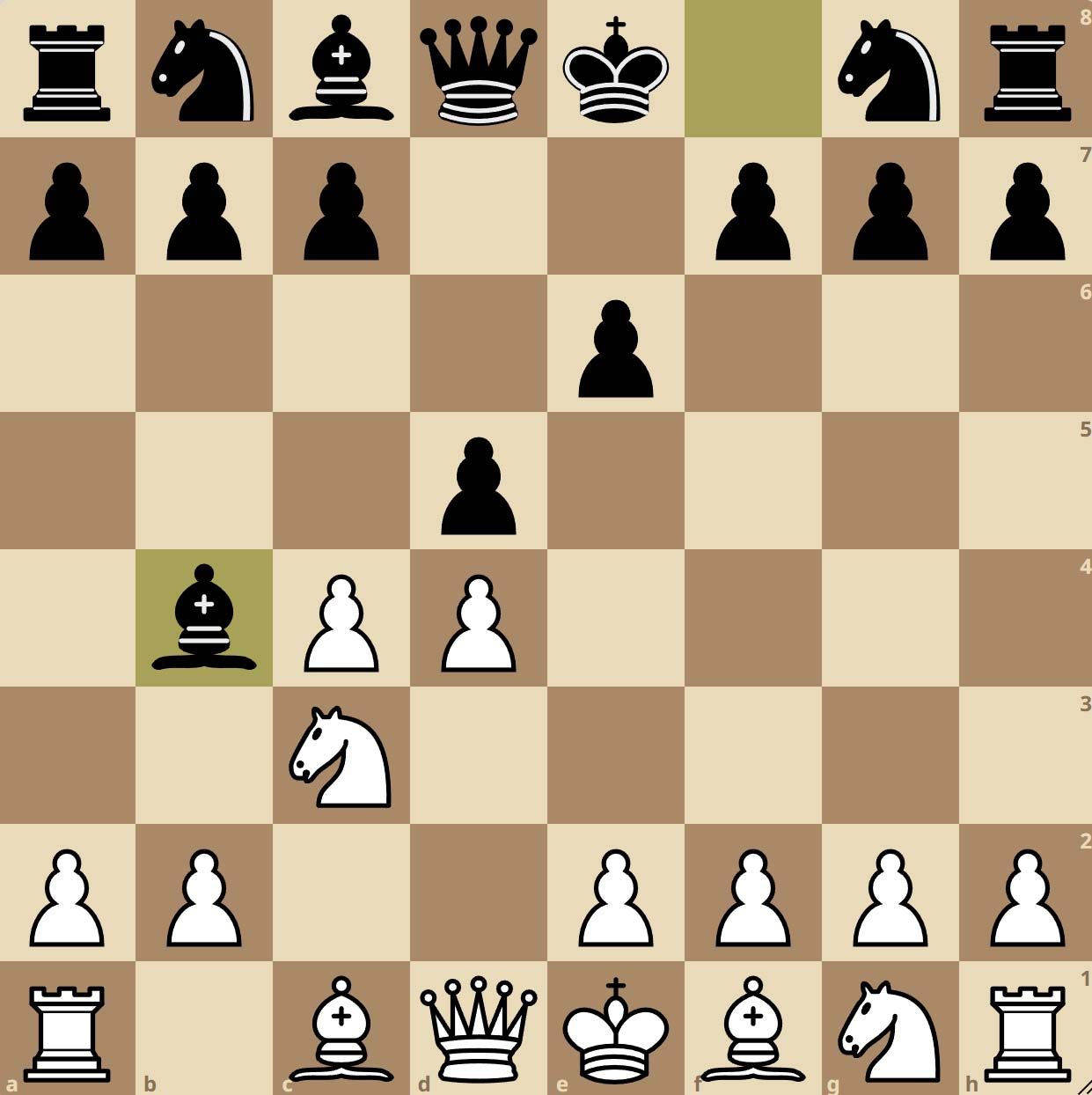 The Scandinavian Defense in Chess | Chesscul